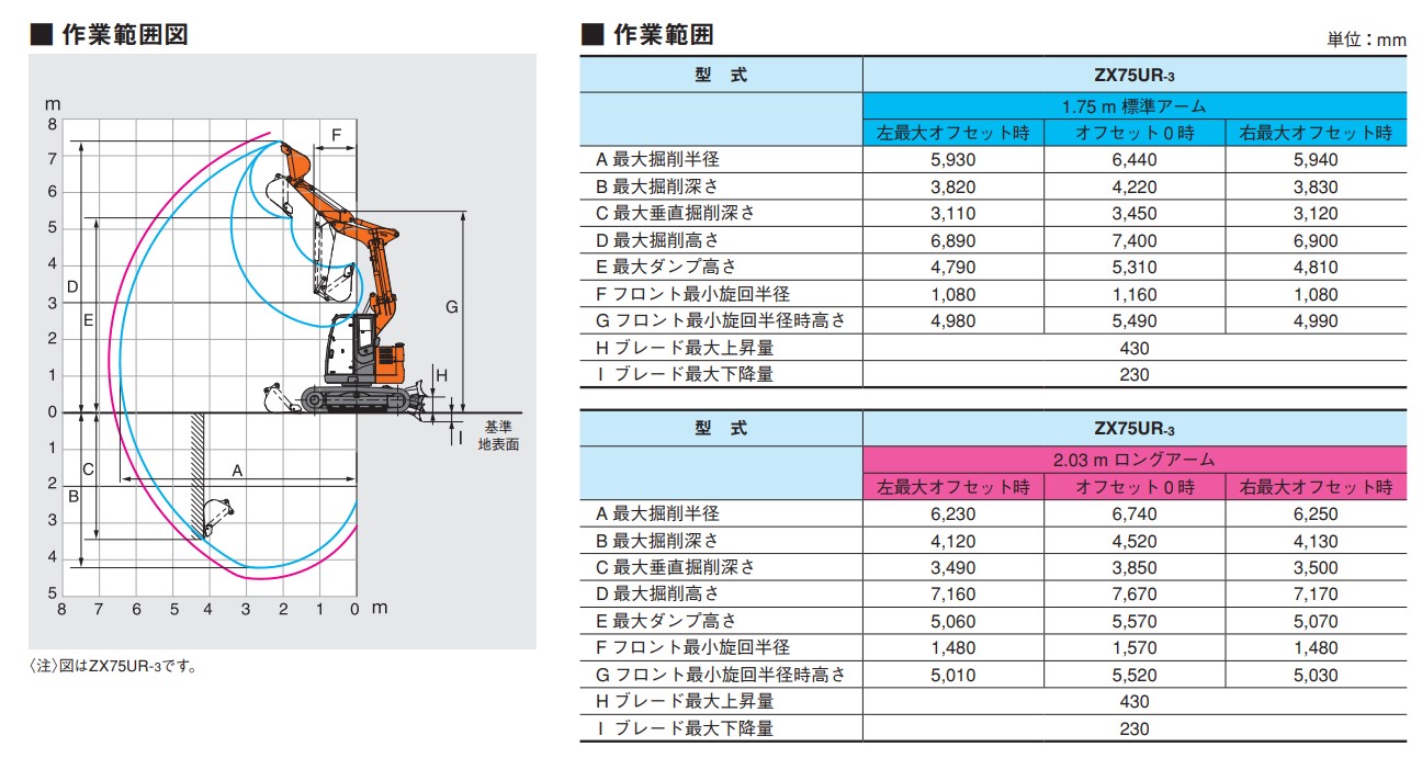 0.25m3超小旋回クレーン仕様｜建設機械レンタルのマツオカ建機