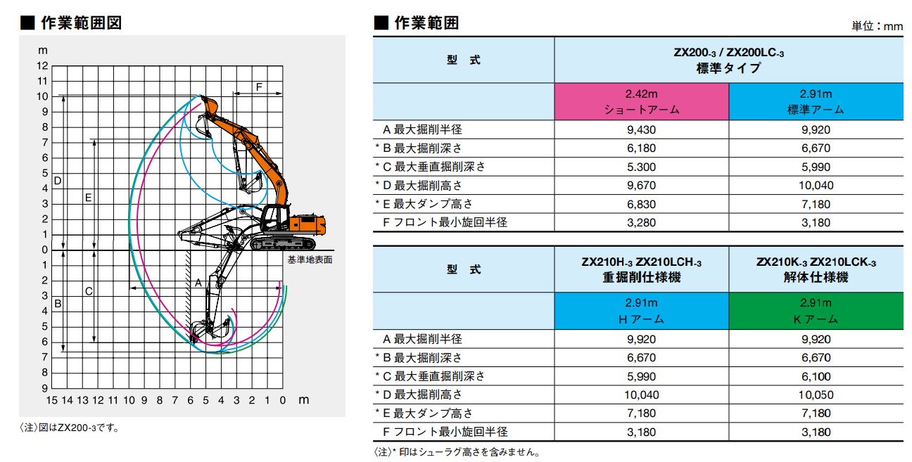 0 7m3バックホウクレーン仕様定格荷重 _ 0.7バックホウ クレーン仕様 性能表 コベルコ – GHKXEW