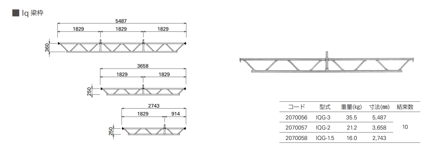 IQ梁枠1.5スパン｜建設機械レンタルのマツオカ建機